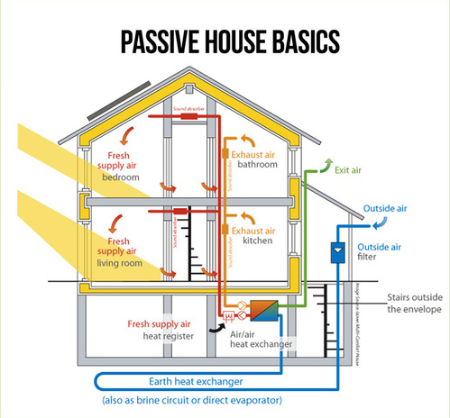 Why Passive House is the fastest growing energy performance standard in ...