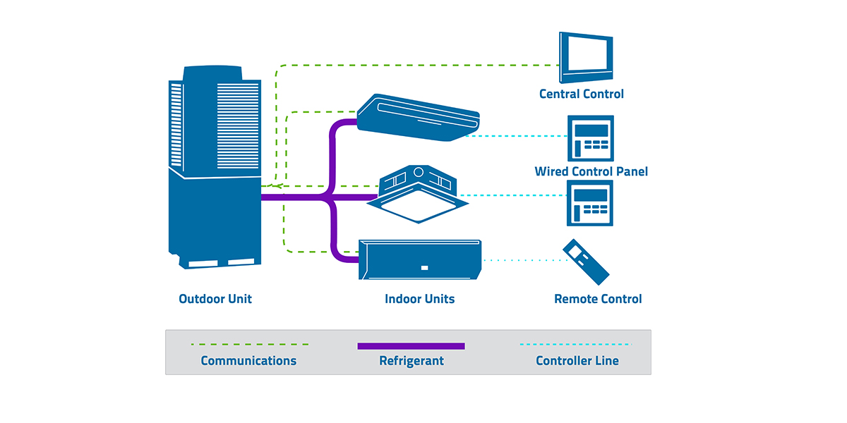 Get Ready to Go With Variant Refrigerant Flow - PrimexVents